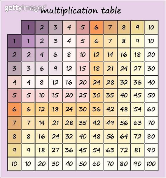 multiplication table pastel tender colors multiplication square. vector ...