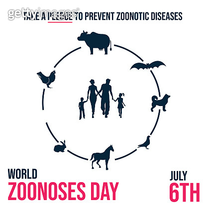 World Zoonoses Day, take a pledge to prevent zoonotic diseases poster ...