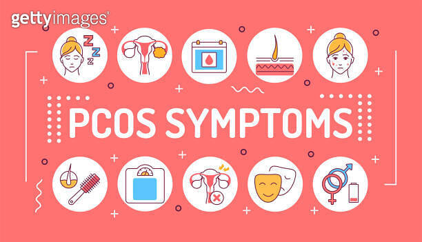 PCOS symptoms word lettering typography. Female reproductive system ...