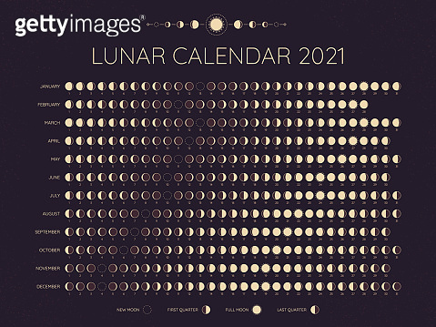 Moon calendar 2021. Lunar phases cycles dates, full. New and every ...