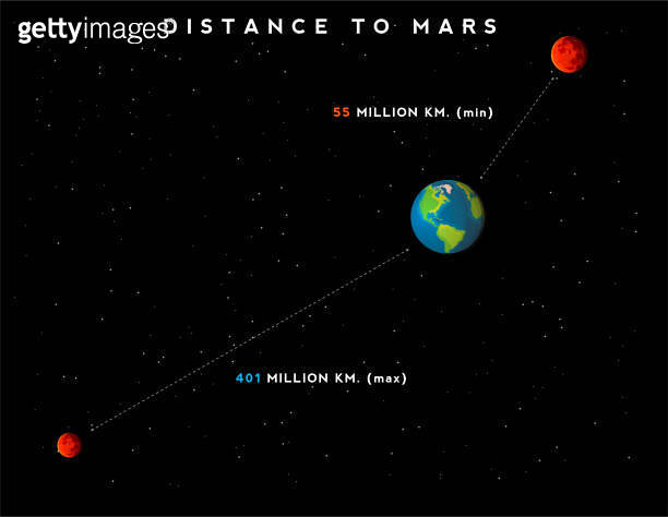 infographic with minimum and maximum distance from Earth to Mars 이미지 ...