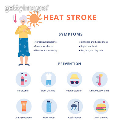 Banner with symptoms and prevention of heat stroke a vector flat ...