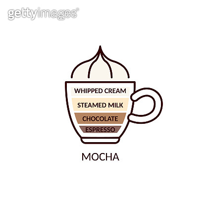 Mocha type of coffee and chocolate drink, cartoon vector illustration ...