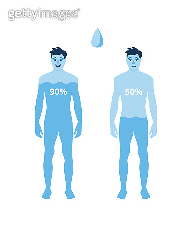Human body hydration level poster - blue cartoon men filled with water ...