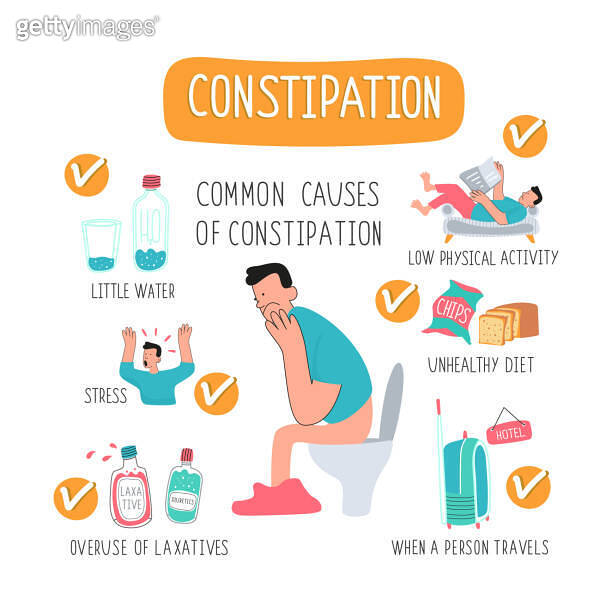 Causes of constipation in humans. Illustrations of medicines. Medical ...