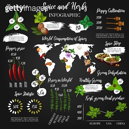 Seasonings spices and herbs infographics charts 이미지 (1220279439) - 게티이미지뱅크
