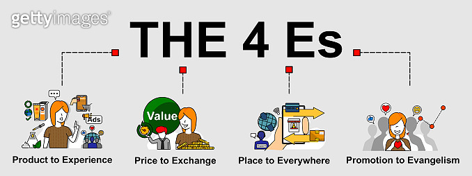 A vector banner of the 4 Es. 이미지 (1276971572) - 게티이미지뱅크