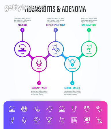 Adenoiditis and adenoma infographics with thin line icons. Benign tumor ...