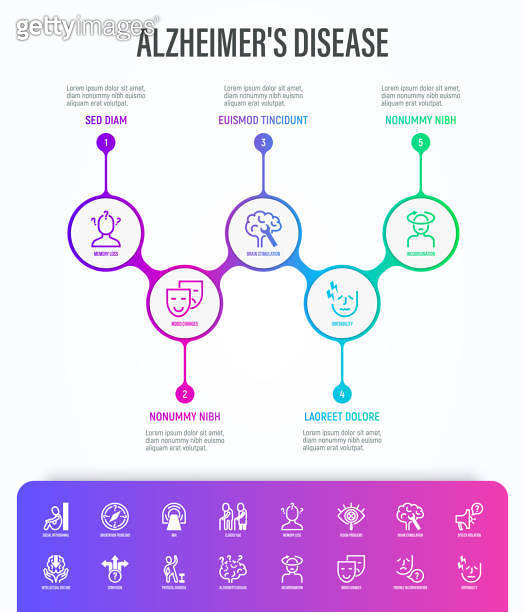 Alzheimer's disease infographics with thin line icons. Memory loss ...