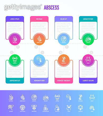 Abscess infographics with thin line icons. Joint, abdominal, brain ...