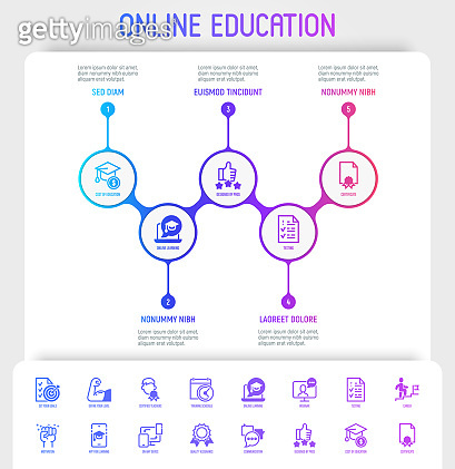 Online education infographics with thin line icons: mobile app for ...