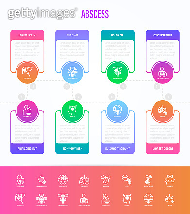 Abscess infographics with thin line icons. Joint, abdominal, brain ...