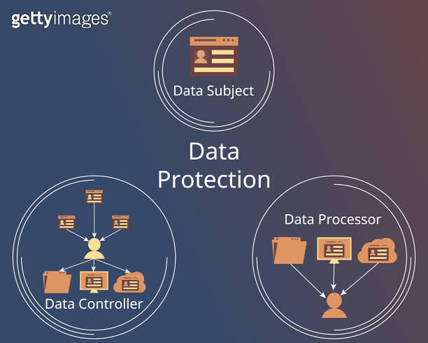 Data Protection with data controller and data processor vector ...