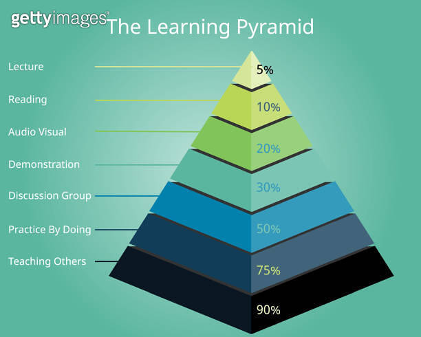 The learning pyramid model vector in 3d 이미지 (1279429540) - 게티이미지뱅크