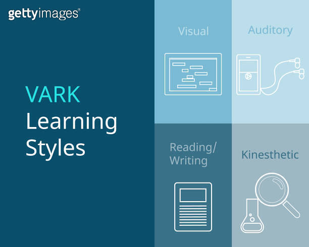 VARK learning styles or VARK model for learning vector 이미지 (1289560465 ...