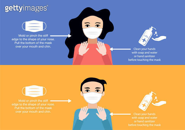 How to wear a mask correct. Woman and man presenting the correct method ...