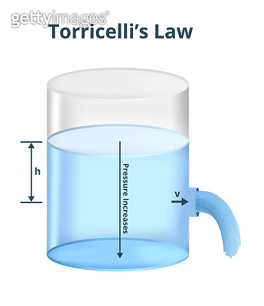 Torricelli's law, Torricelli's theorem. Vector illustration. fluid ...