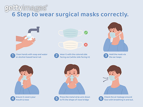 6 Step to wear surgical masks correctly. Illustration about correct way ...
