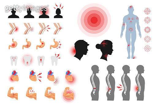 Pain illustration. Collection of differents kinds of pain in different ...
