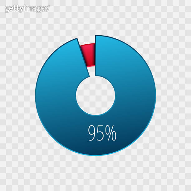 95 percent pie chart isolated on transparent. Percentage vector symbol ...