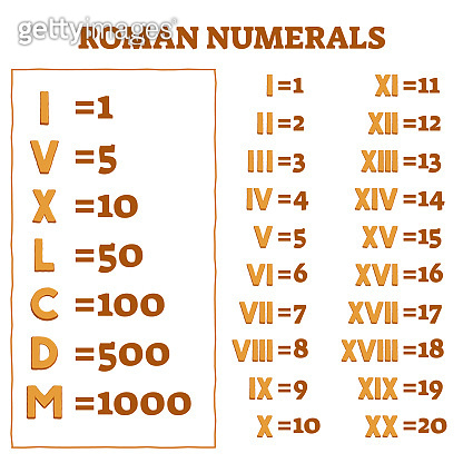 Roman numerals vector illustration. Old numbers and letters counting ...