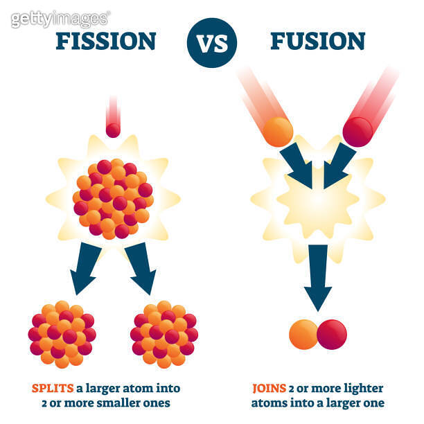 Fission vs fusion vector illustration. Nuclear reaction comparison ...