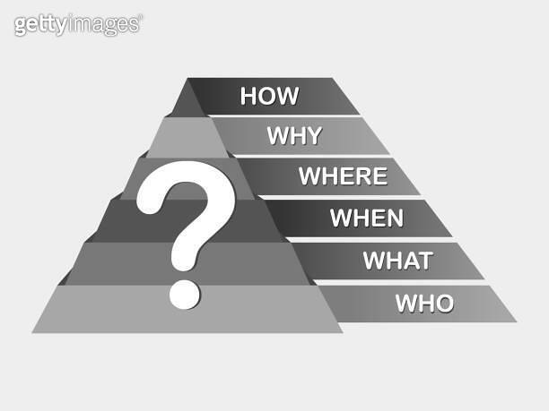 Question mark with questions: Who, what, where, when, why, how. Reverse ...