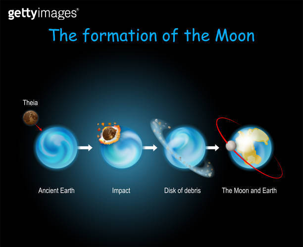 Formation of the Moon 이미지 (1223789199) - 게티이미지뱅크