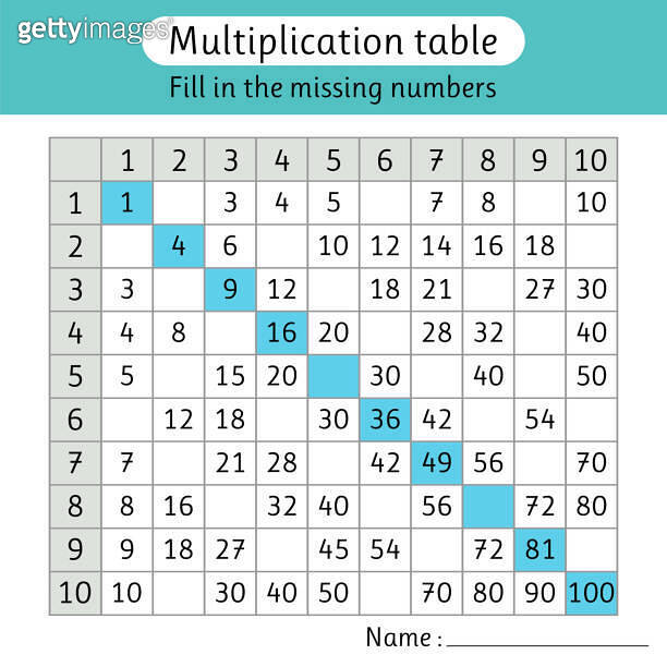 Multiplication table. Fill in the missing numbers. Worksheet for kids ...