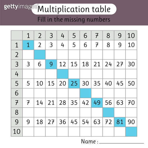 Multiplication table. Fill in the missing numbers. Worksheet for kids ...