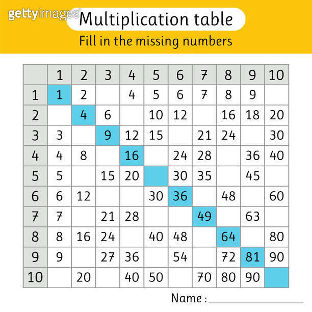 Multiplication table. Fill in the missing numbers. Worksheets for kids ...
