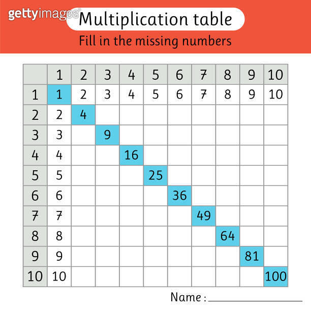 Multiplication table. Fill in the missing numbers. Worksheets for kids ...
