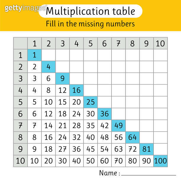 Fill in the missing numbers. Multiplication table. Math activity ...