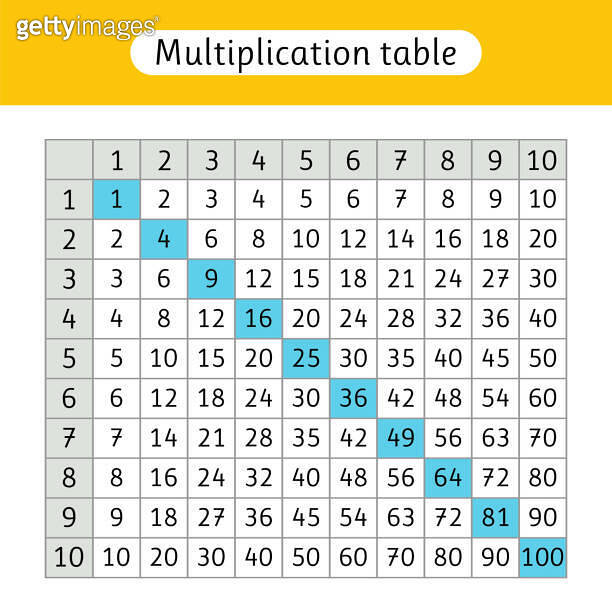 Multiplication table. Mathematics. Worksheet for school. Educational ...