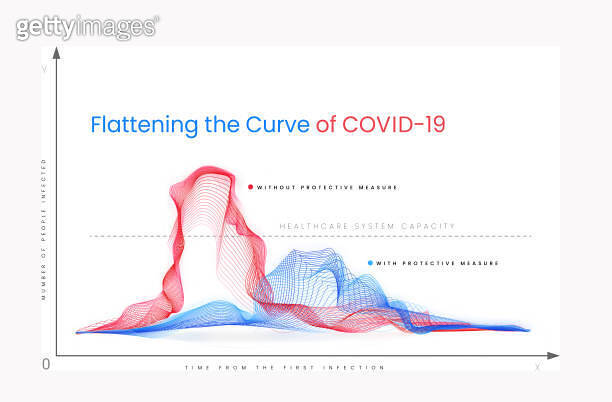 Flattening the curve of COVID-19. The graph shows how social distance ...