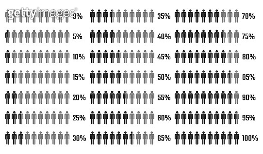 People infographics for presentation in percent, progress bar with man ...