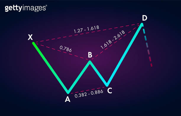 Bearish Butterfly - Trading Harmonic Patterns in the currency markets ...