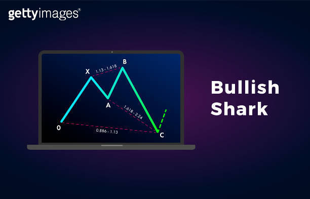 Bullish Shark - Harmonic Patterns with bullish formation price figure ...