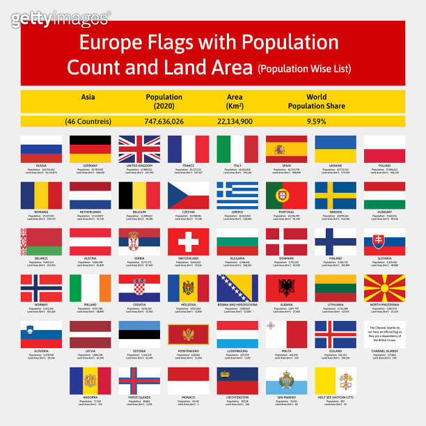 Vector Collection of All Europe (Continents) National Flags with ...