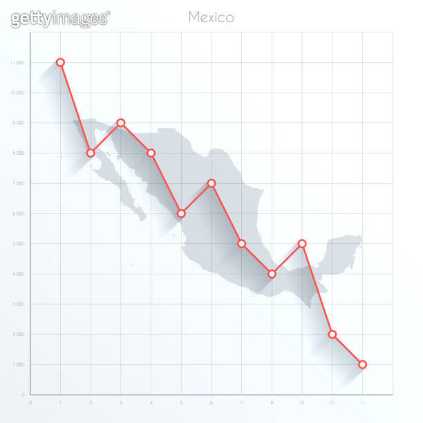 Mexico map on financial graph with red downtrend line (1254631208) - 게티 ...