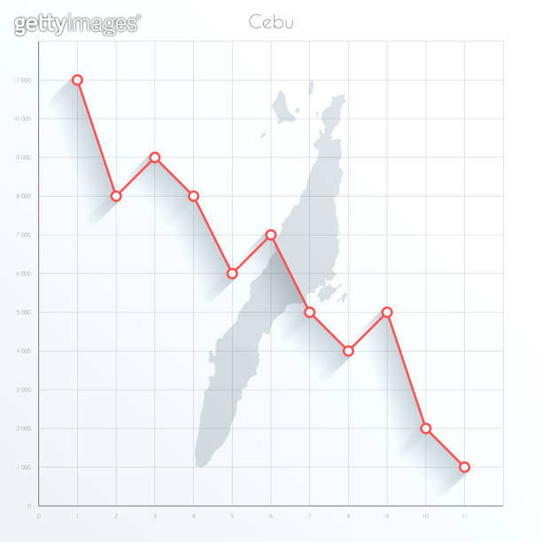 Cebu map on financial graph with red downtrend line 이미지 (1254245760 ...