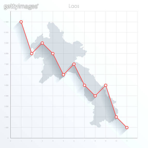 Laos map on financial graph with red downtrend line (1254459206) - 게티이미지뱅크