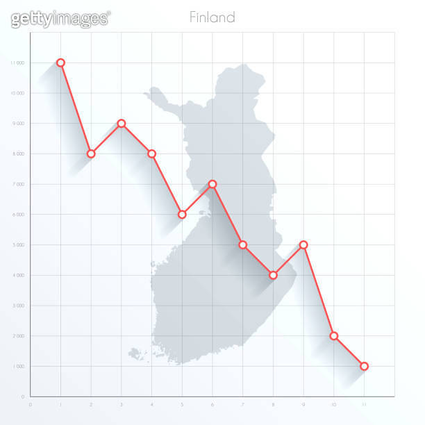 Finland map on financial graph with red downtrend line 이미지 (1254271597 ...