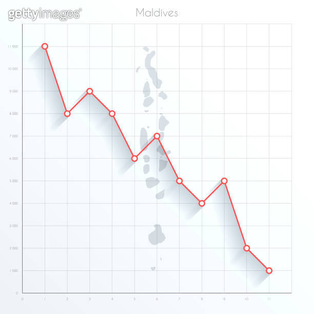 Maldives map on financial graph with red downtrend line 이미지 (1254621224 ...