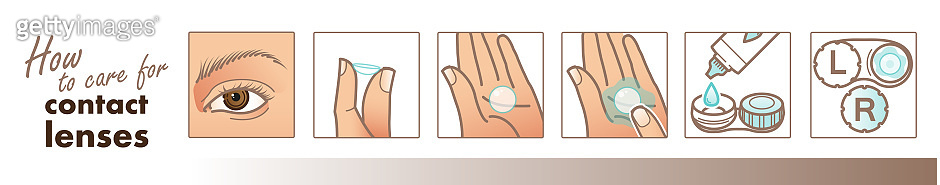 Instruction to use contact lenses. How to care for lenses poster ...