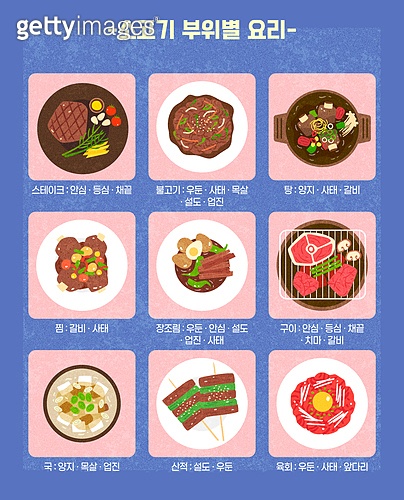 육류요리 육류 쇠고기 붉은고기 스테이크 음식 불고기 음식 소갈비찜 쇠갈비 쇠고기 장조림 그릴구이 요리 소고기국밥 산적 육회 이미지