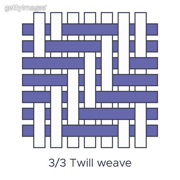 Fabric 3 by 3 twill weave type sample. Weave samples for textile ...