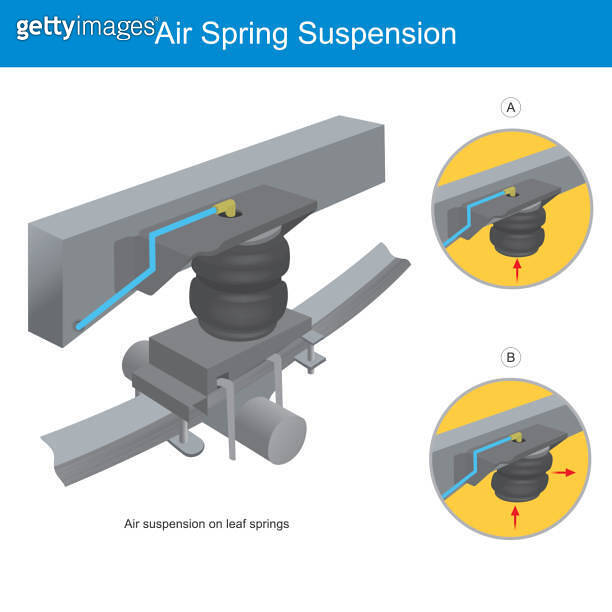 Air Spring Suspension. Illustration commercial for explain the ...