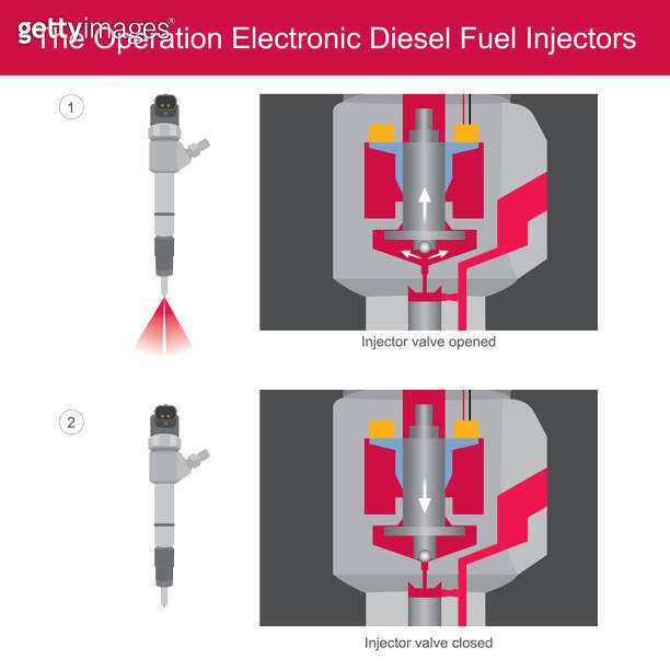 Common Rail Diesel Fuel Injectors. Illustration show the operation ...