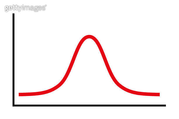 Bell curve symbol, simplified diagram for a standard normal ...